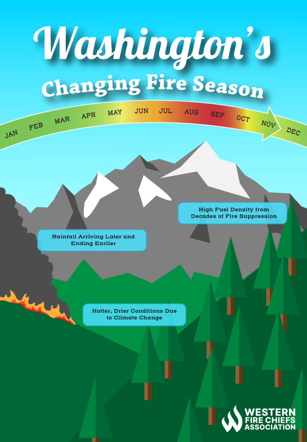 Washington Fire Season: In-Depth Guide | WFCA