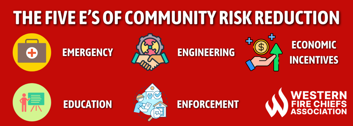 What is Community Risk Assessment? | WFCA