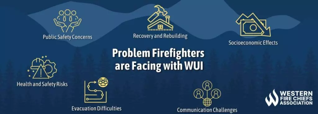 Wildland Urban Interface (WUI) & Firefighter Challenges | WFCA