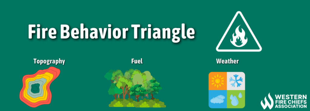 Elements of the Fire Triangle and Fire Behavior Explained | WFCA